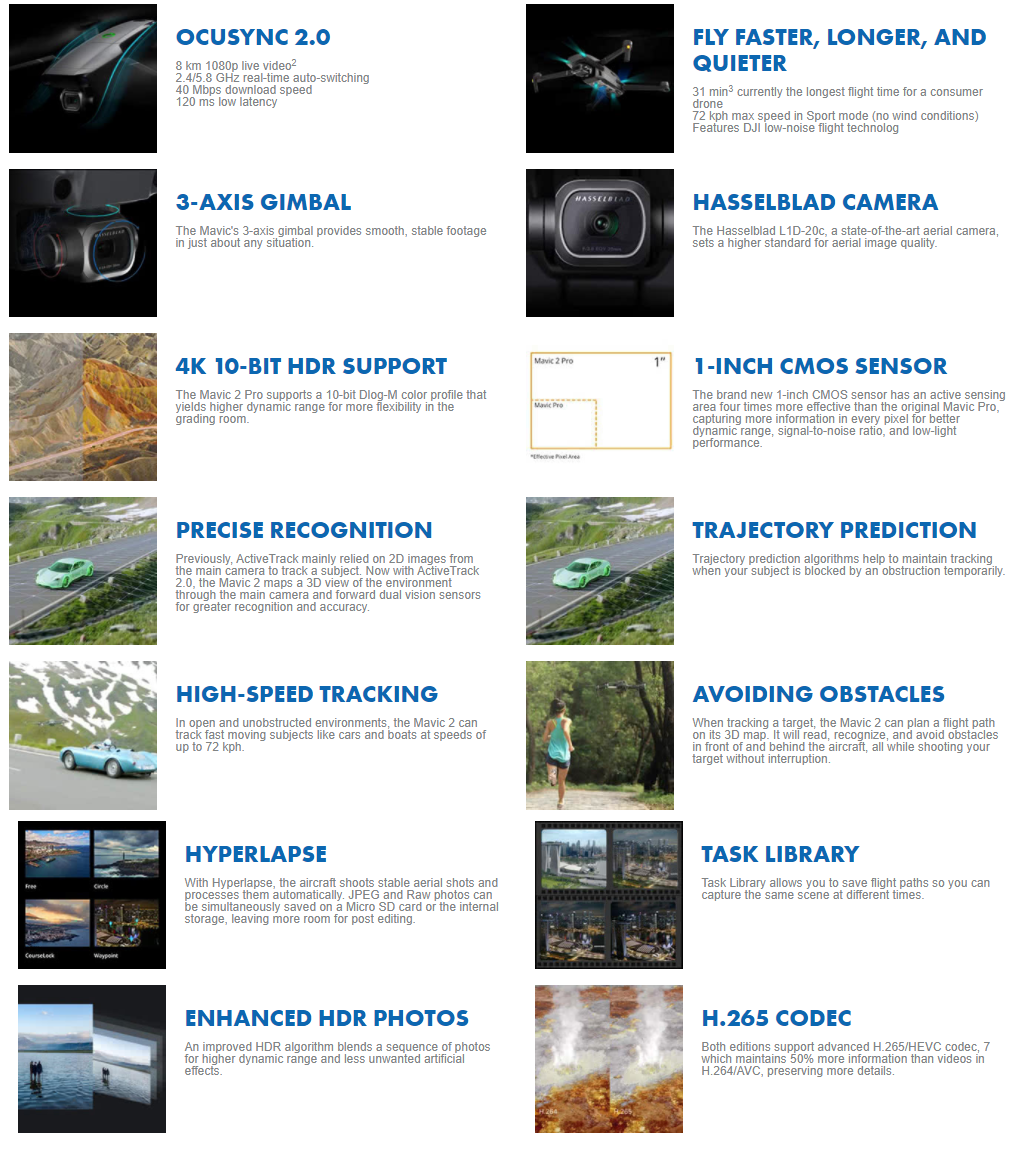 DJI Mavic 2 Pro Drone